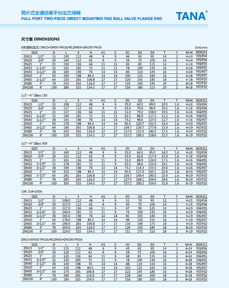2 Ppiece Flanged Floating Ball Valve With ISO 5211 Mounting Pad ...