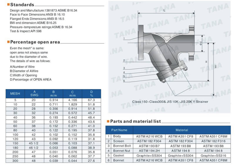 ANSI Flanged Y type Strainer Manufacturers & Suppliers - Wenzhou ... ANSI Flanged Y type Strainer Manufacturers & Suppliers - Wenzhou ...