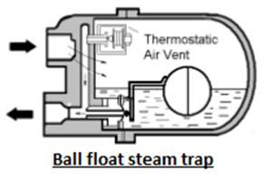 Lever Ball Float Type Steam Traps Manufacturers & Suppliers - Wenzhou ...