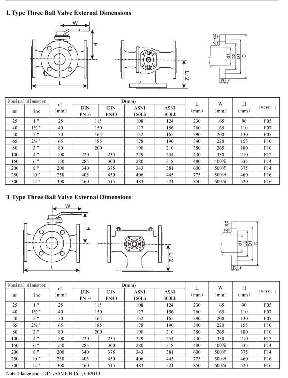 Flanged 3 way ball valve Manufacturers & Suppliers - Wenzhou Topnotch ...